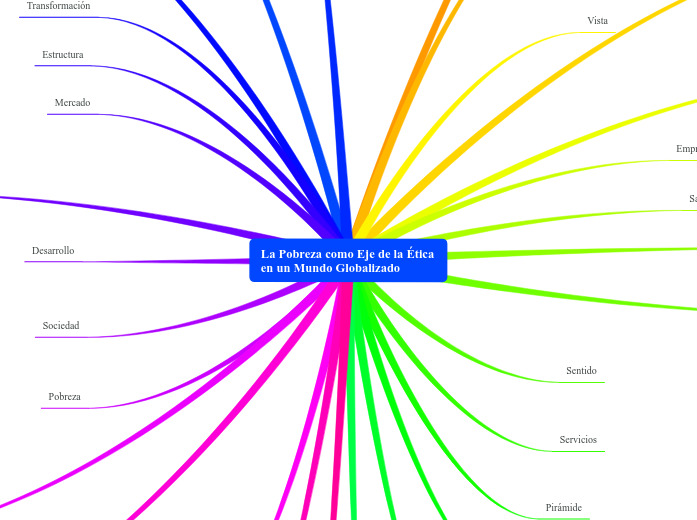 La Pobreza como Eje de la Ética en un Mun...- Mind Map